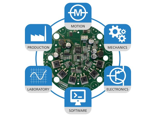 ANTRIMON Group AG : Customised motion controllers